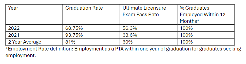 Physical Therapist Assistant (PTA) | Patrick & Henry Community College